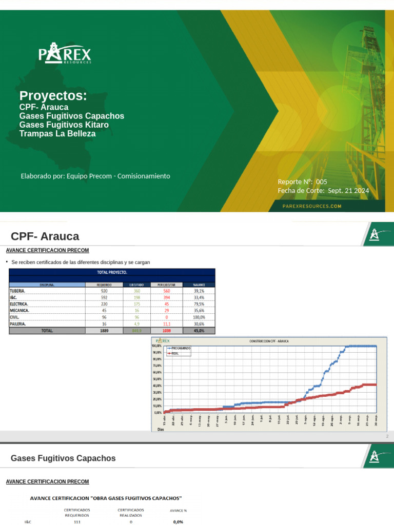 21-09-2024 Inf Semanal Precom Proyectos | PDF