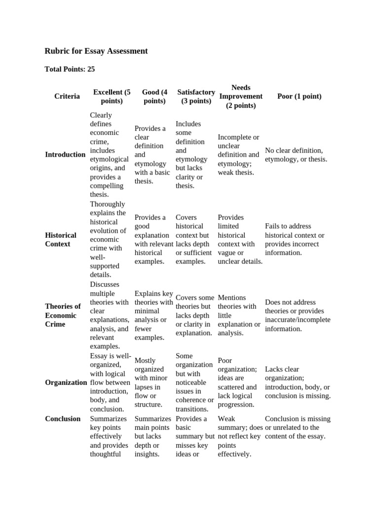 Rubric for Essay Assessment | PDF | Citation | Essays