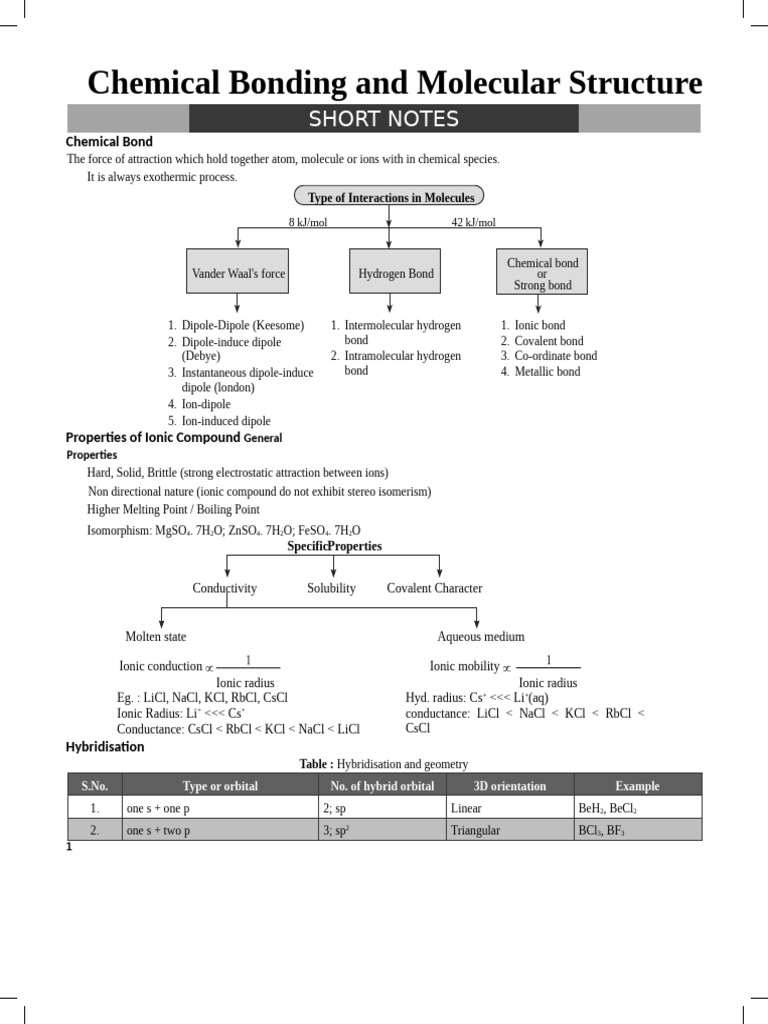 Chemical Bonding and Molecular Structure - Short Notes - Arjuna Neet 2. ...