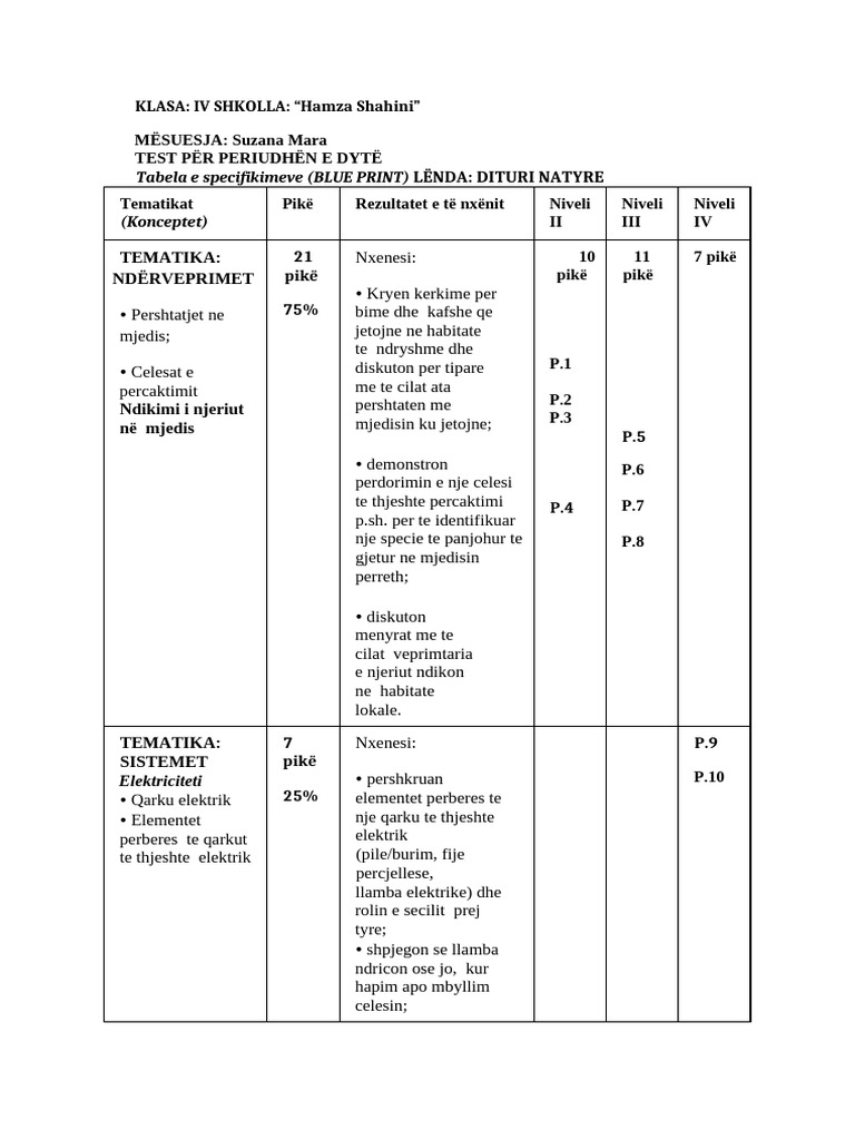 Dituri 4 Test | PDF