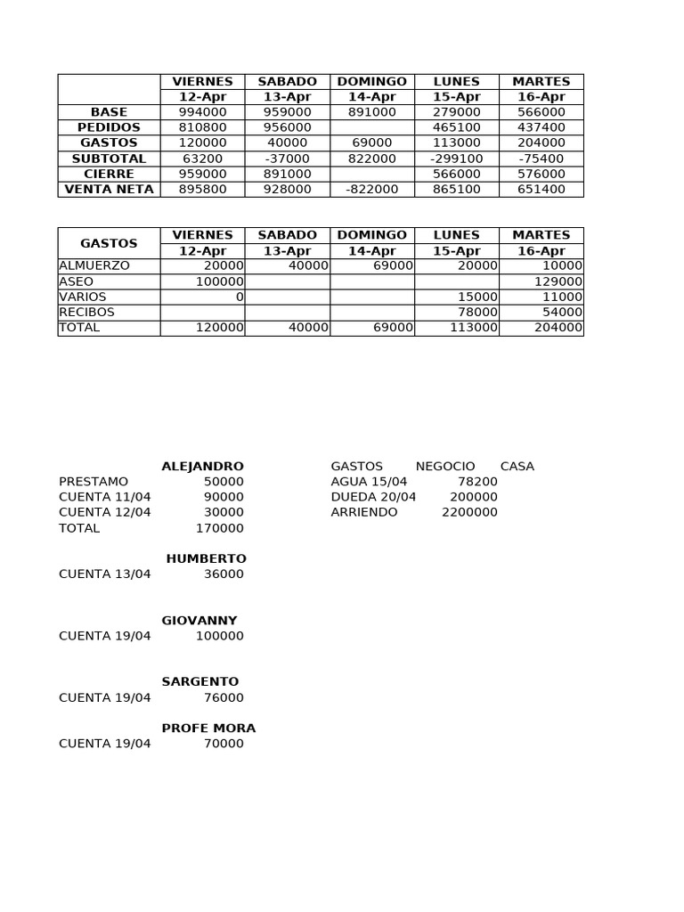 Con Table | PDF
