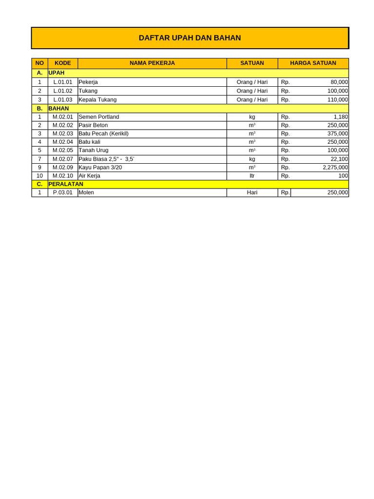 RAB Rabat Beton K 175 Revisi | PDF