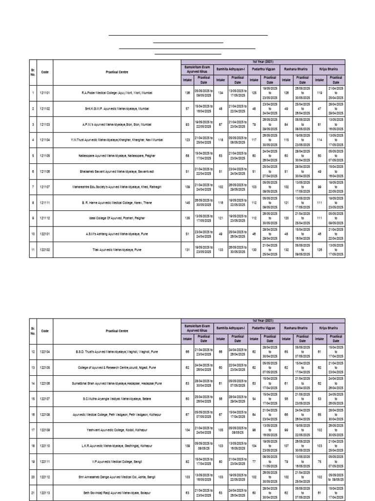 Practical Time Table Ayuved 2021_020425 | PDF | Ancient India | Anthropology