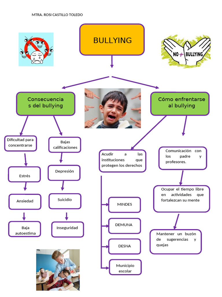 Consecuencias Del Bullying | PDF