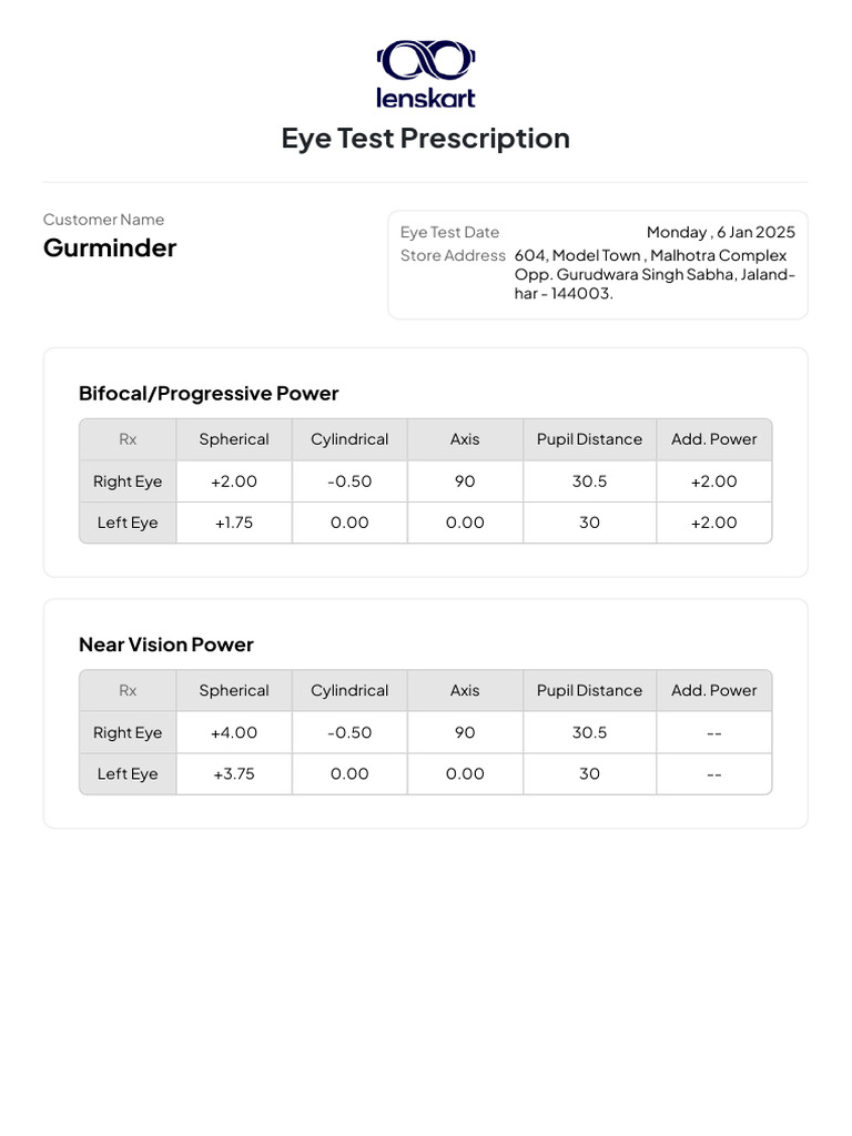 Gurminder Prescription | PDF