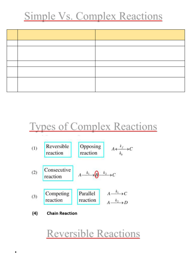 Complex Reactions and Opposing Dynamics | PDF | Chemical Equilibrium ...