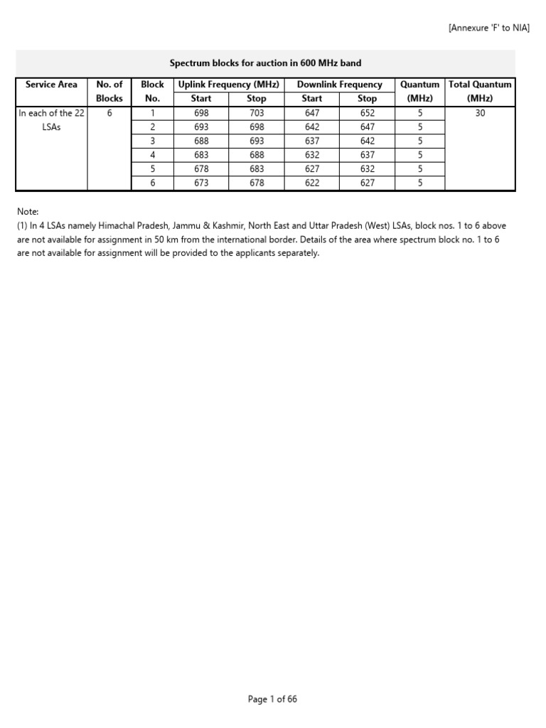 Annexure-Fhj | PDF | Hertz | Oscillation