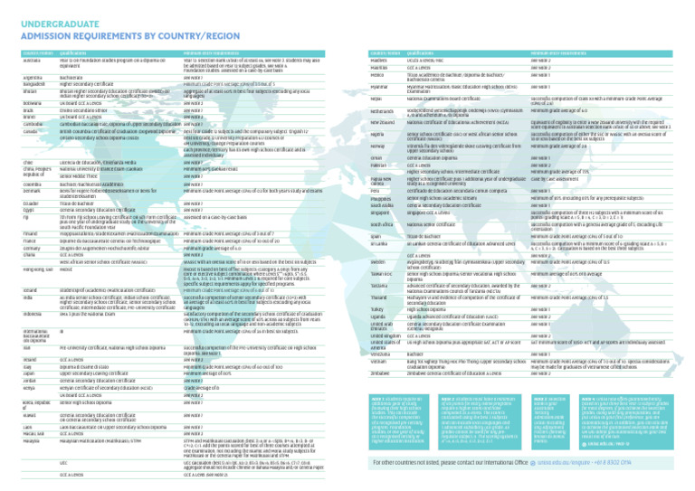 Global Undergraduate Admission Criteria | PDF | High School Diploma ...