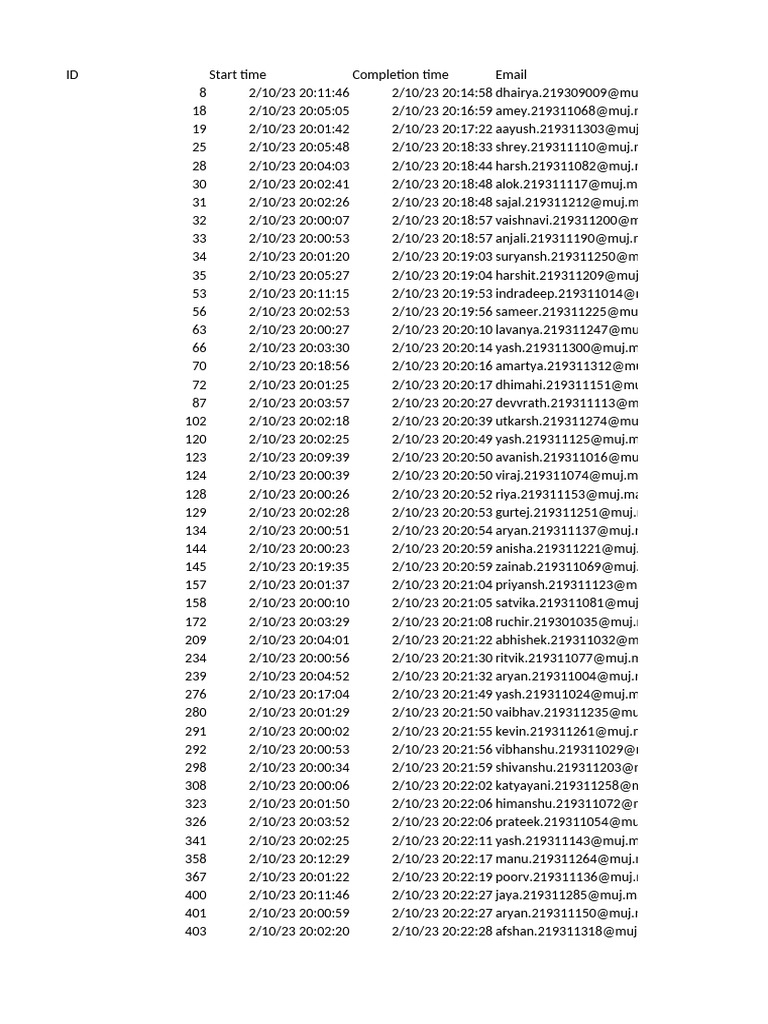 Quiz1 Engineering Mathematics-IV MA2201(1-1544) (1) | PDF