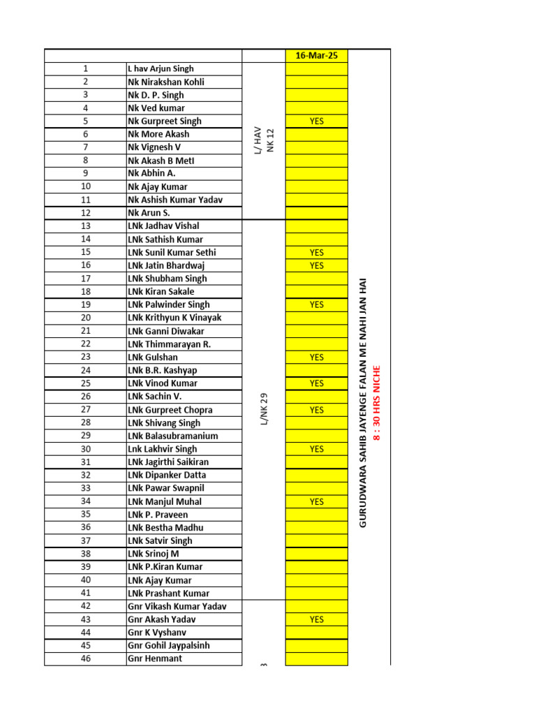 Gurudwara Sahib Party | PDF