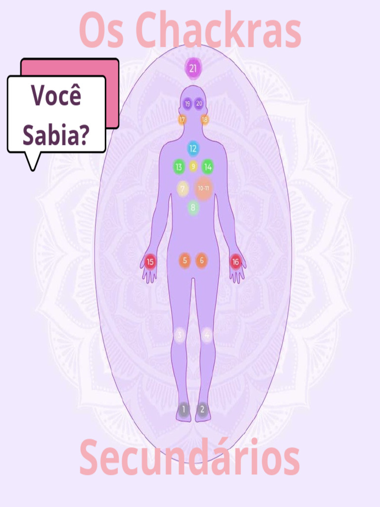 Você Sabia Os Chackras Secundários - 20250404 - 142546 - 0000 | PDF