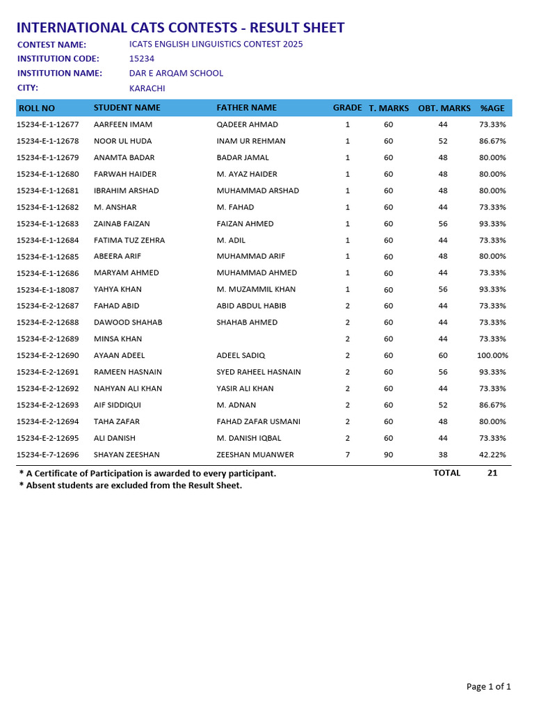 ICATS English Contest 2025 Results | PDF