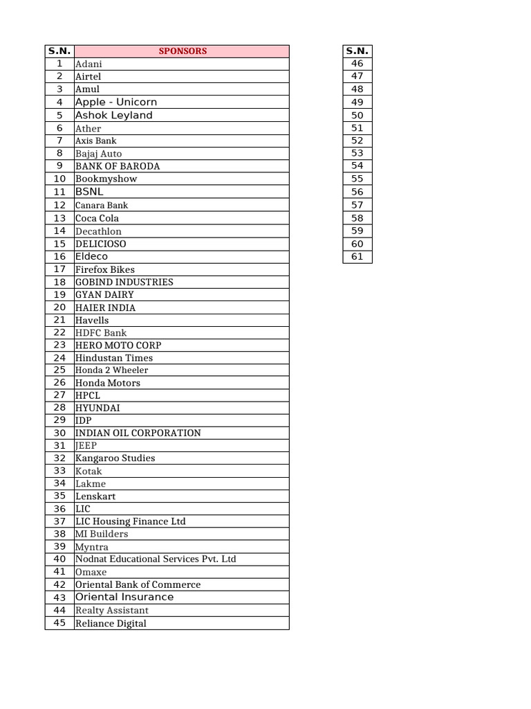 CRC Target List of Sponsors | PDF