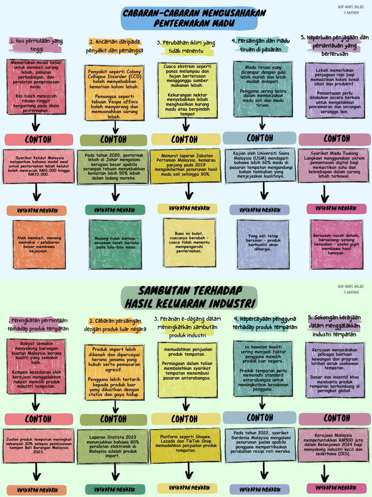 Colorful Creative Concept Map Graph | PDF