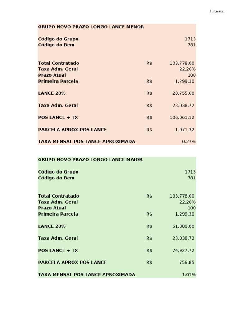 Planilha Calculo Consorcios | PDF