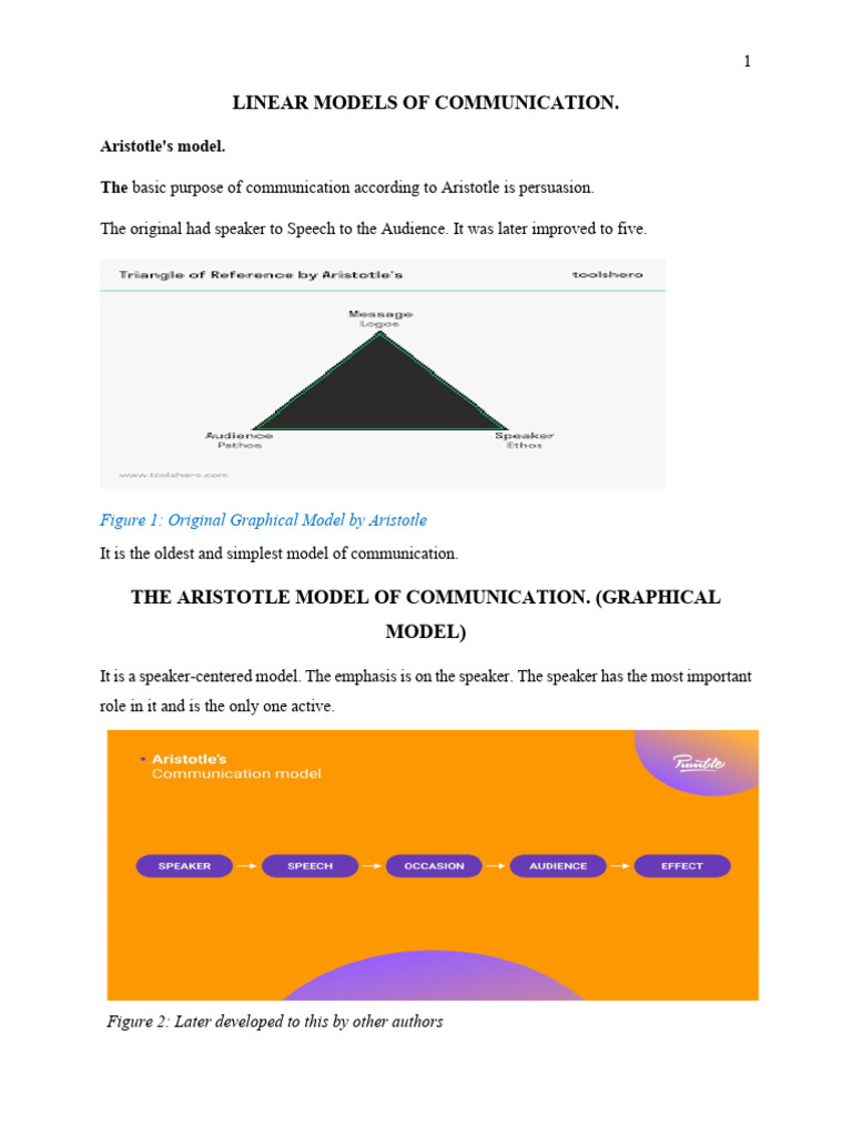 Linear Models of Communication | PDF | Public Speaking | Communication