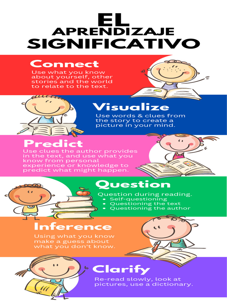 Reading Comprehension Strategies Infographic Bookmark - 20250327 ...