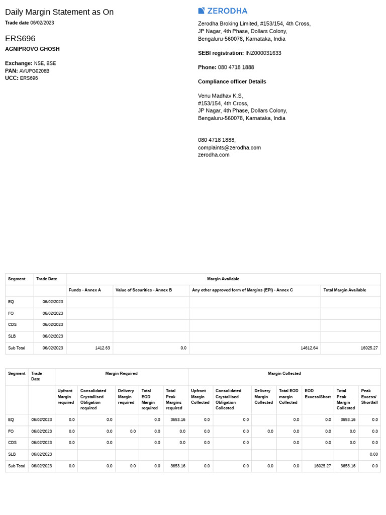 2023-02-06-margin-statements_E | PDF | Market (Economics) | Business