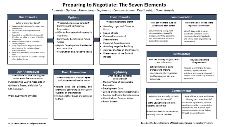 7 Elements - Word Worksheet Bullard House | PDF | Negotiation | Business