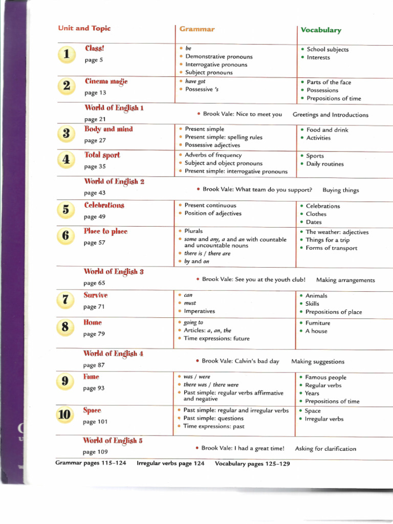 Adventures Student | PDF