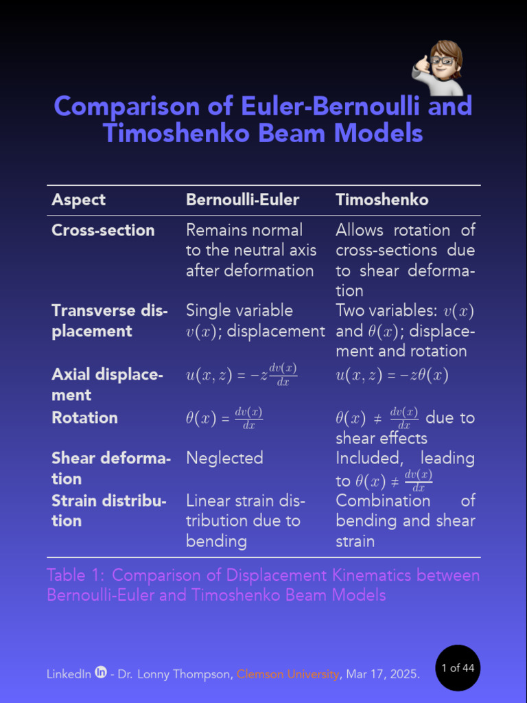 Comparing Beam Theories: Euler-Bernoulli vs Timoshenko | PDF | Bending ...