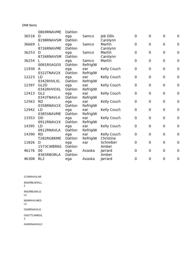 DNR Item List for Dahlonega Samco | PDF | Textiles | Fibers