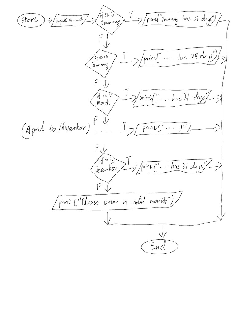Flowchart Months | PDF