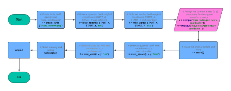 align_draw_flowchart | PDF