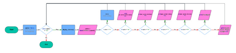 menu_flowchart | PDF