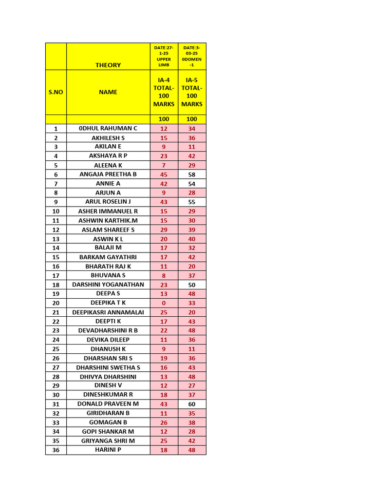 Difference in Marks Between Last 2 Exams | PDF