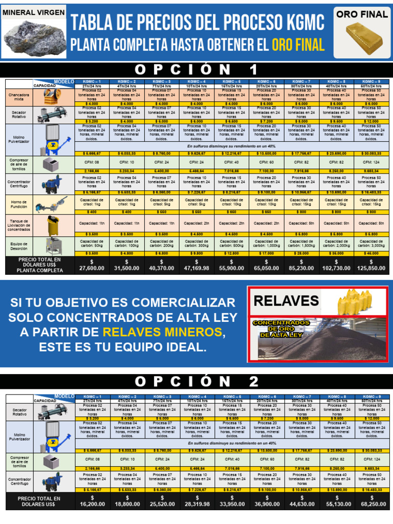 Precios KGMC | PDF | Minería | Sector secundario de la economía