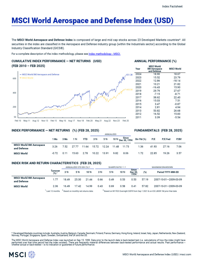 MSCI World Aerospace & Defense Index Factsheet | PDF