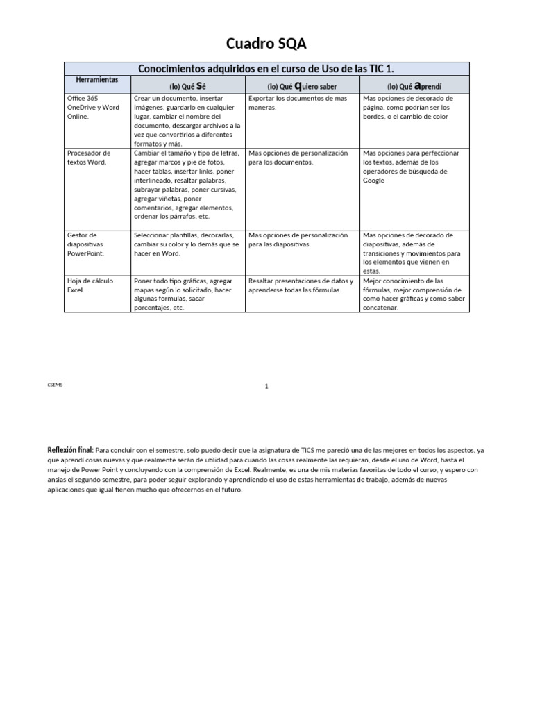 Tabla SQA - Joel Olalde | PDF | Microsoft PowerPoint | Software de la aplicacion