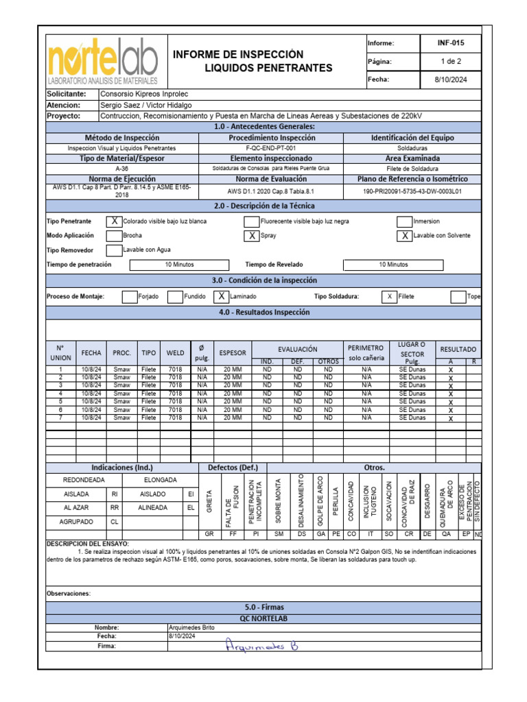 Informe INF 015 | PDF | Materiales | Procesos industriales