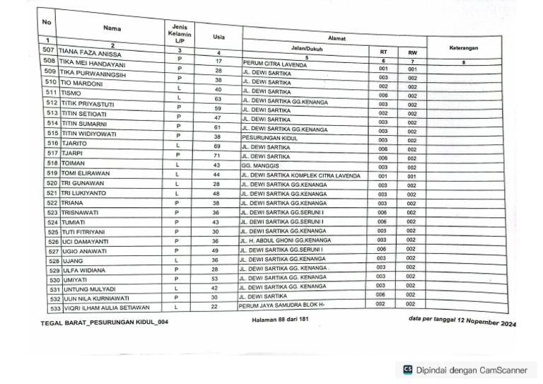 DPT TPS 04 tgl 27-11-2024 07.58_20 | PDF