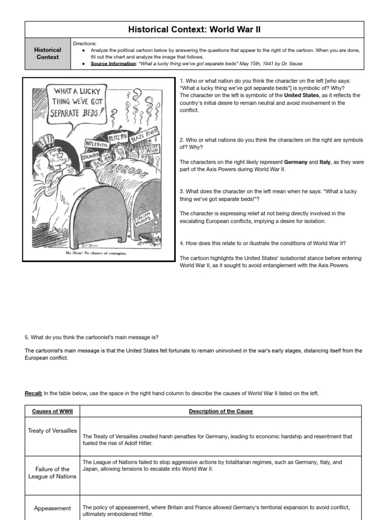 U.S. Isolationism in WWII Cartoon Analysis | PDF | Nazi Germany | World ...