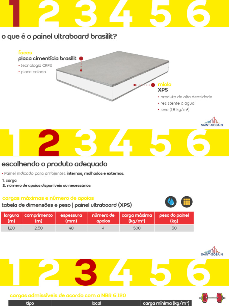 Painel Ultraboard Brasilit: Guia Completo | PDF