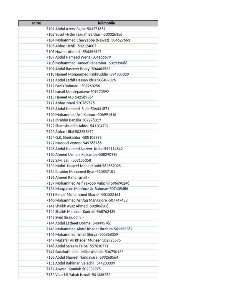 LIfe Members | PDF | Banu Hashim