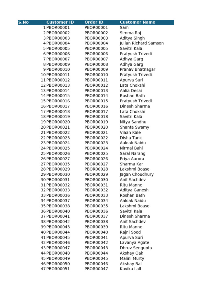 Dashboard dataset | PDF