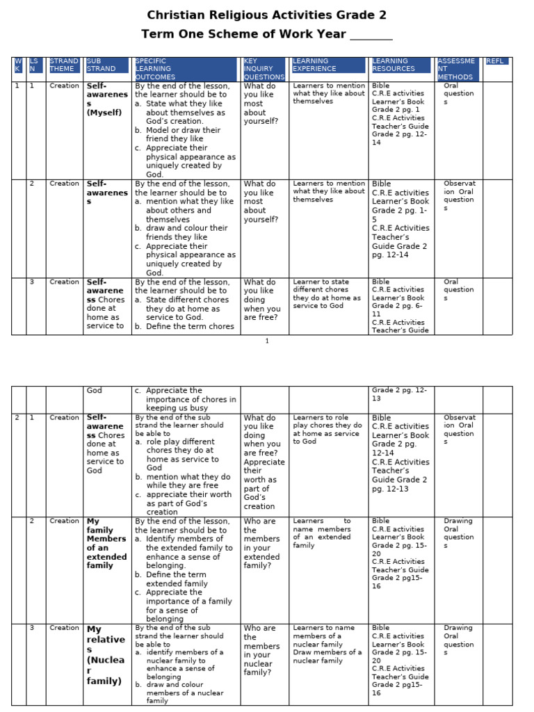 Grade 2 Christian Activities Plan | PDF | Noah's Ark | Noah