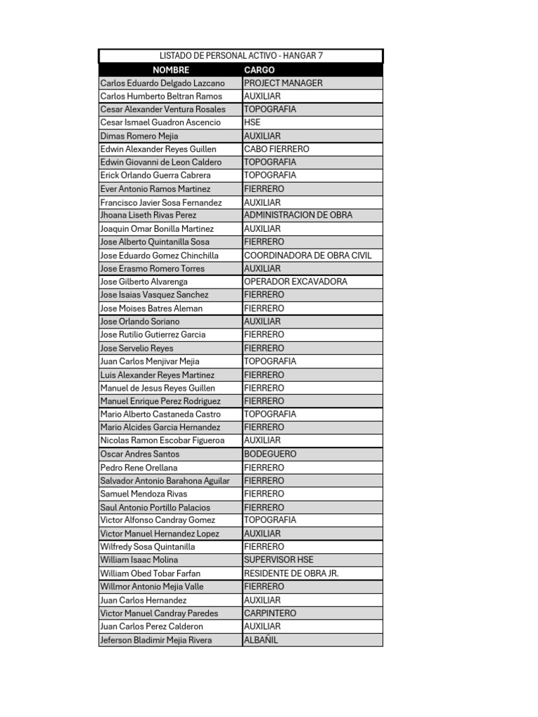 Listado de Personal | PDF