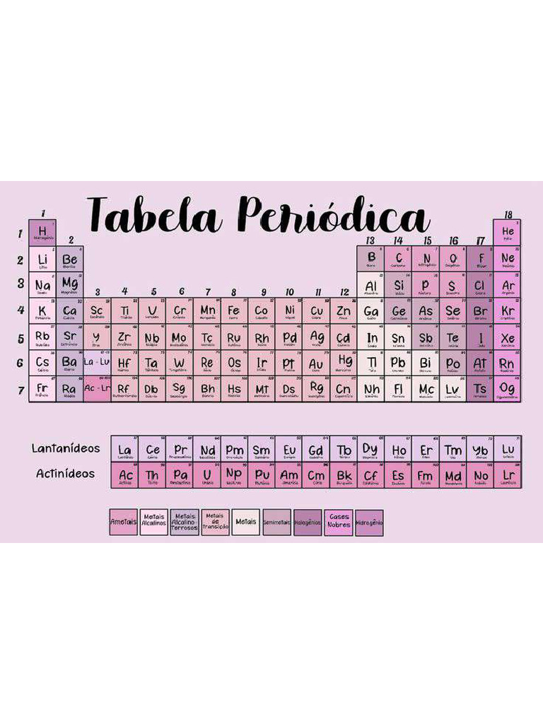 Tabela Periódica (Periodic Table) | PDF