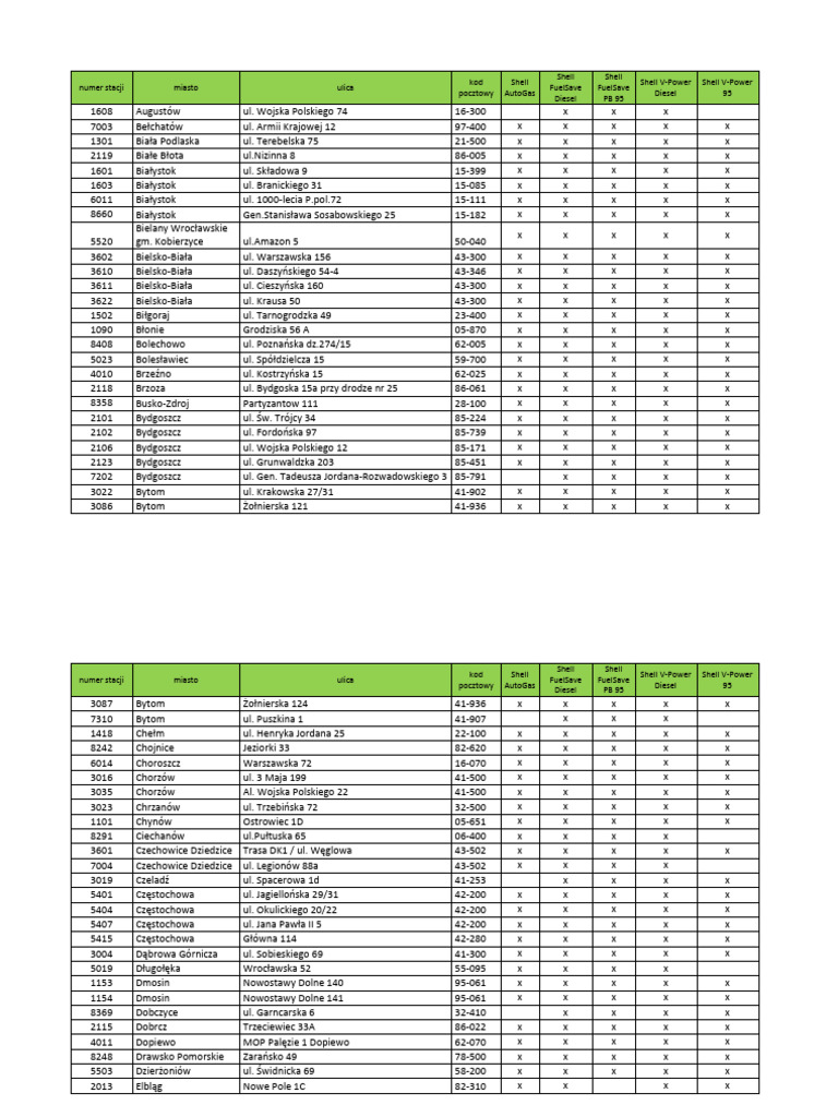 List of Discount Travel Stations | PDF