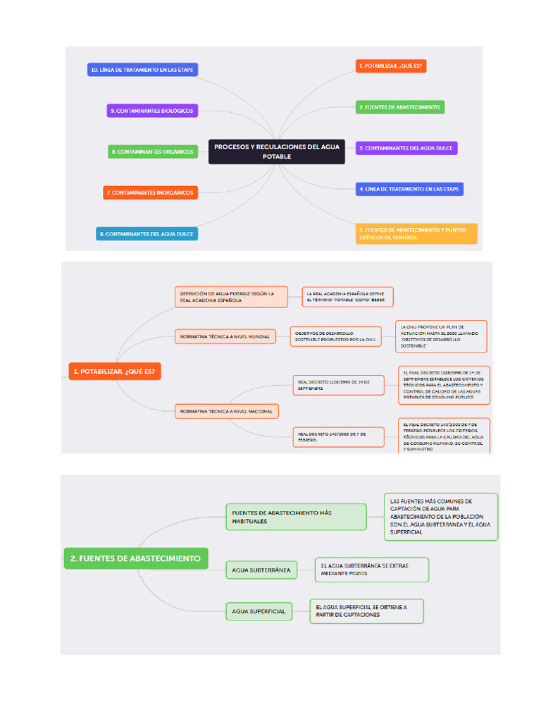 Mapa Conceptual 02 FJDD | PDF