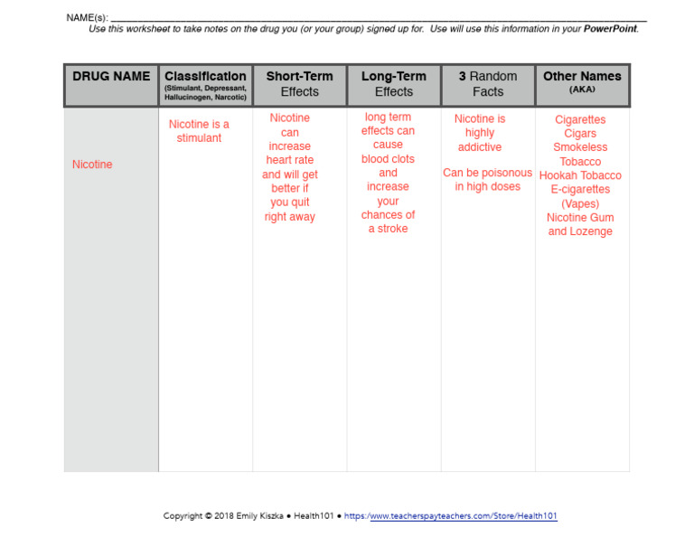 Drug Project Fact Sheet | PDF