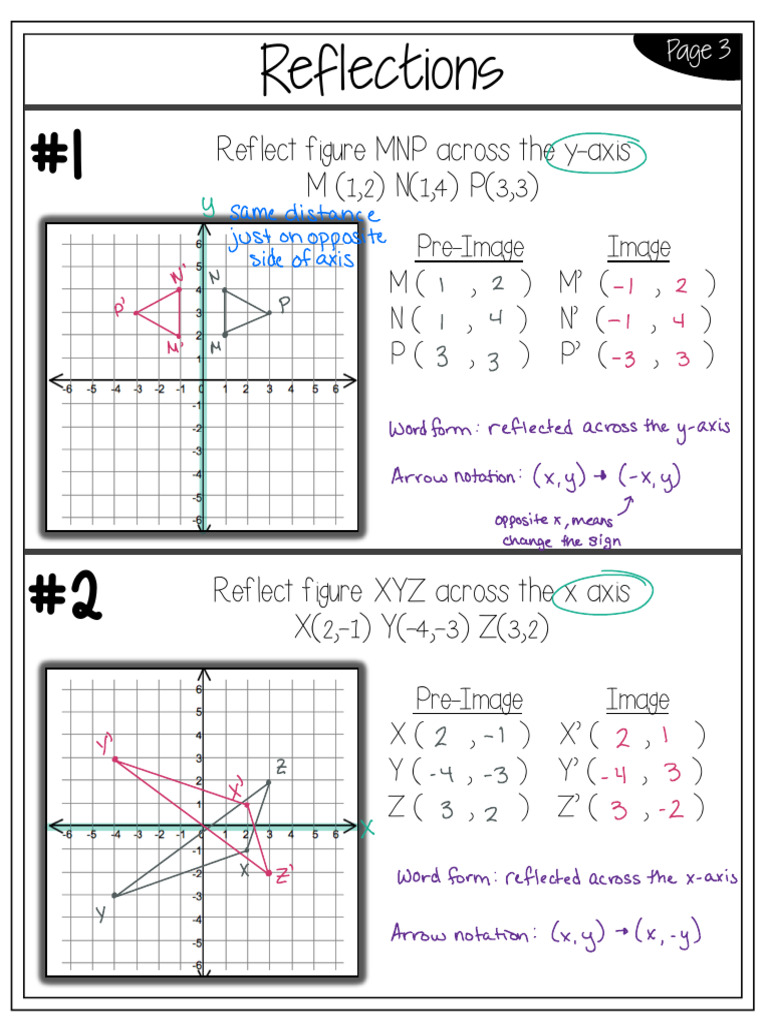 Reflection Notes | PDF