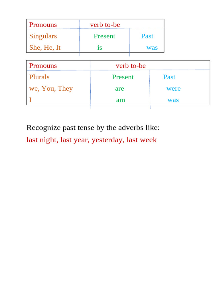 Subject Verb Concord | PDF