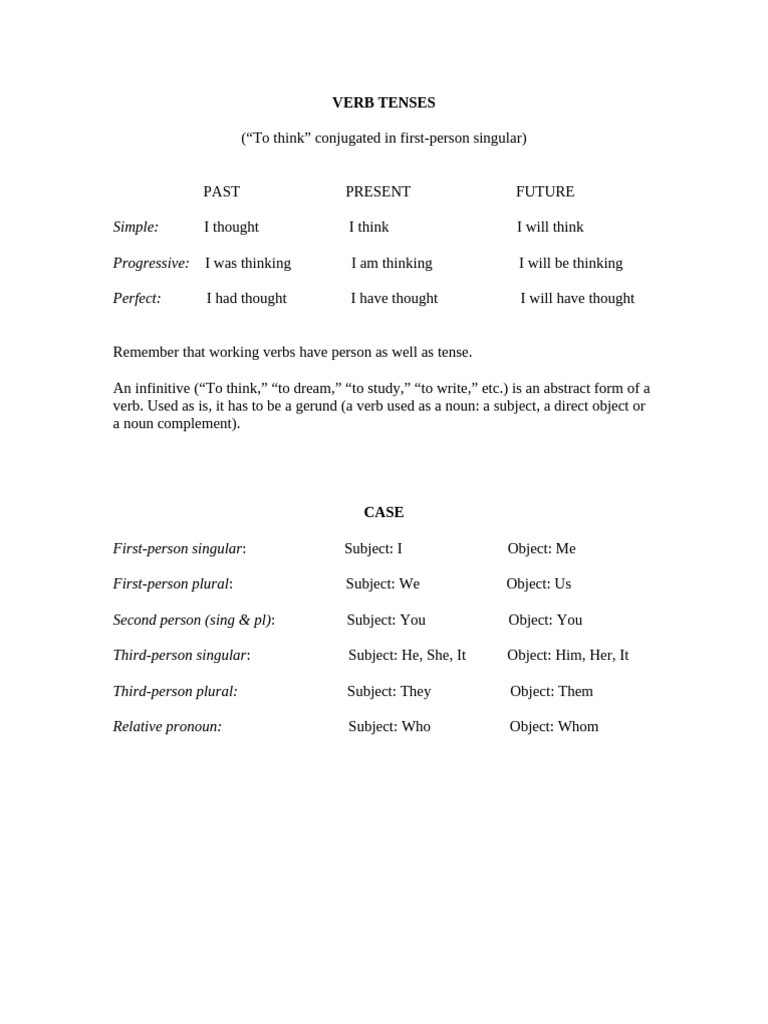 English Grammar-Case, Tenses, Pronouns | PDF