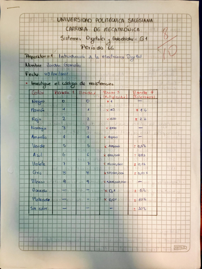 Preparatorio Lab1 | PDF
