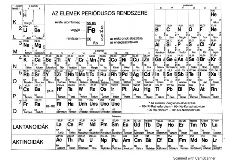 Elemek Periódusos Rendszere | PDF